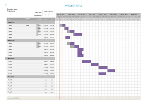 Free Gantt Chart Templates Ppt Excel How To Use It