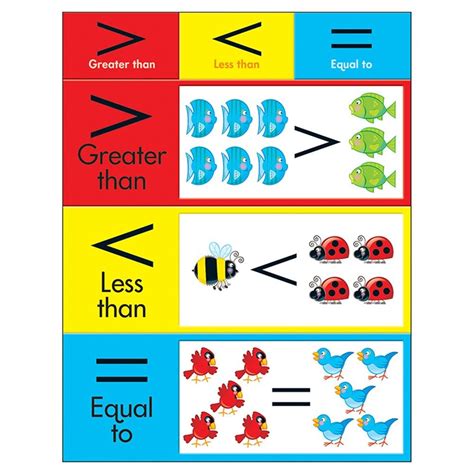 Greater Than Or Less Than Teaching Essentials Teacher Created