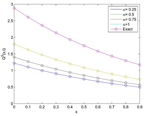 symmetry free full text aboodh transform iterative method for solving fractional partial