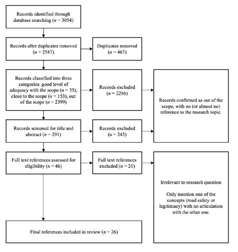 flow diagram of the reference selection process download scientific diagram