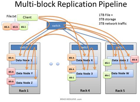 Understanding Hadoop Clusters And The Network Brad Hedlund