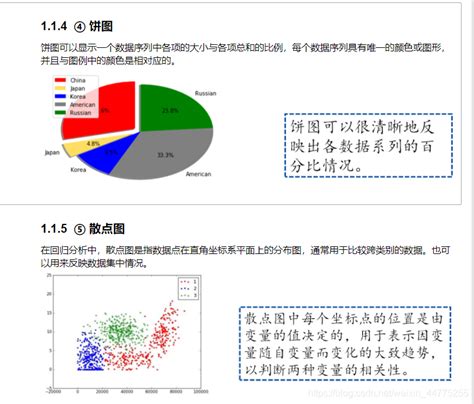 python：matplotlib数据可视化简单介绍 绘图实践代码 pyplot模块中默认拥有一个figure对象 csdn博客