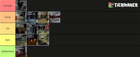 Piggy Chapters Tier List Community Rankings TierMaker