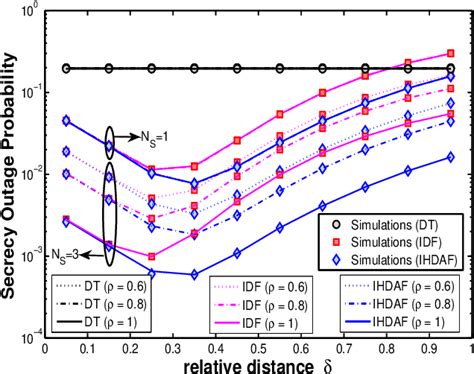 figure 9 from tas based incremental hybrid decode amplify forward relaying for physical layer