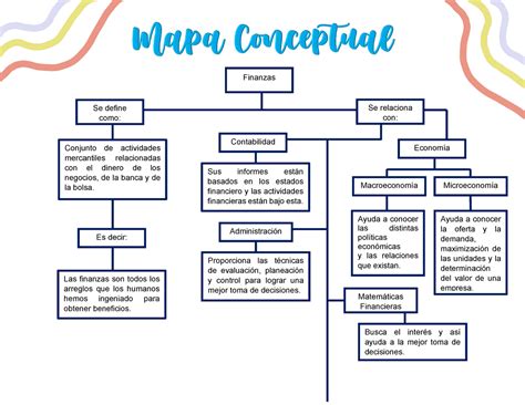 Mapa Conceptual De Administracion Financiera Esquemas Y Mapas Porn