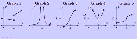 Continuity Examples