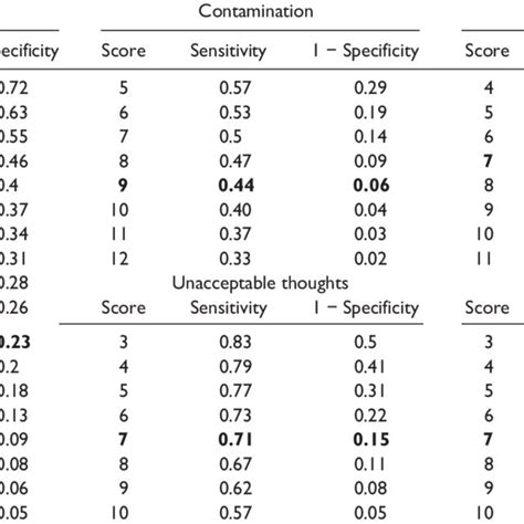 estimates of differential item functioning download table