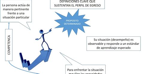 I E MARISCAL CACERES CON EL CURRÍCULO NACIONAL DEFINICIONES CLAVES