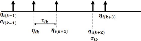 figure 1 from a hybrid aperiodic sampled data strategy for distributed networked control system