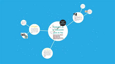 Evoluci N De La Educaci N Para La Paz By Rebeca Beltr N On Prezi