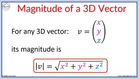 How To Calculate The Magnitude And Direction Of A Vector Mathsathome