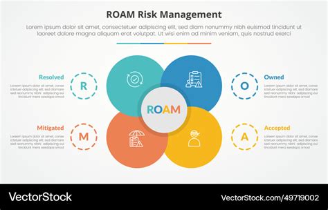 Roam Risk Management Infographic Concept Vector Image