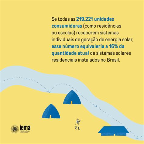 Até 12 milhões de equipamentos de sistemas fotovoltaicos precisam ser