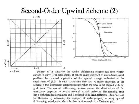 ppt second order upwind scheme 1 powerpoint presentation id 2238781