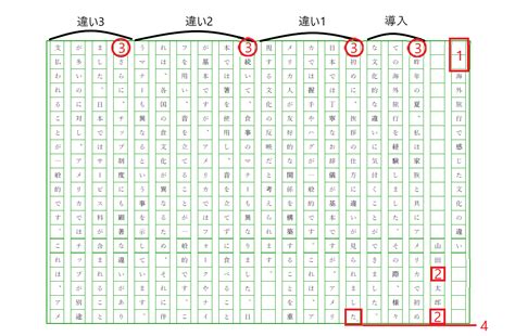 作文の書き方やコツを例文で紹介ルールや原稿用紙の使い方を確認しよう 明光プラス