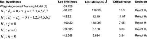 generalized likelihood ratio tests of hypothesis for parameters of the download scientific
