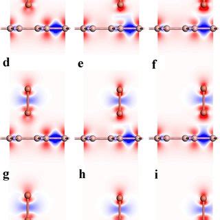 Corresponding Differential Charge Density Cross Sections At Different