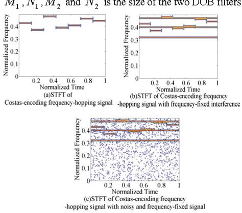 figure 2 from detection of costas encoding frequency hopping signal based on suppressing power