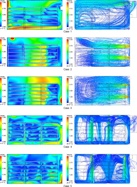[pdf] analysis of airflow pattern in plant factory with different inlet and outlet locations
