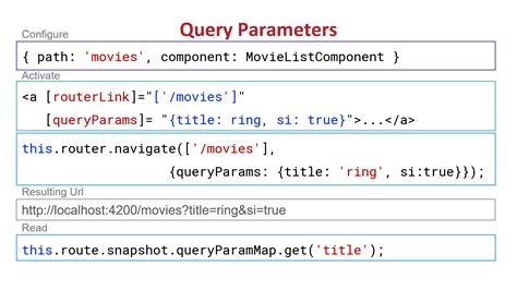 [solved] angular 4 route query params cause path match 9to5answer
