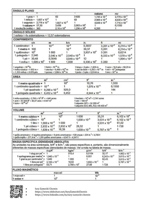Tabela De Convers O De Unidades Completa Pdf