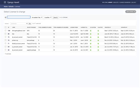 Django Haveli Admin PyPI