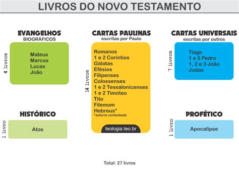 Conhecendo as Escrituras 2 Novo Testamento Curso Bíblico Online