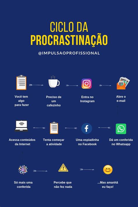 Ciclo da Procrastinação Procrastinação Dicas Atividades
