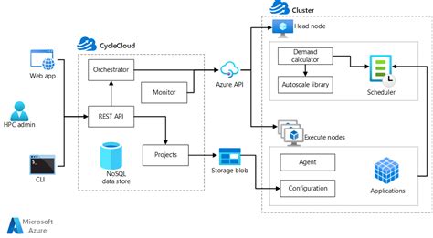 implantar o altair radioss em uma máquina virtual do azure azure architecture center