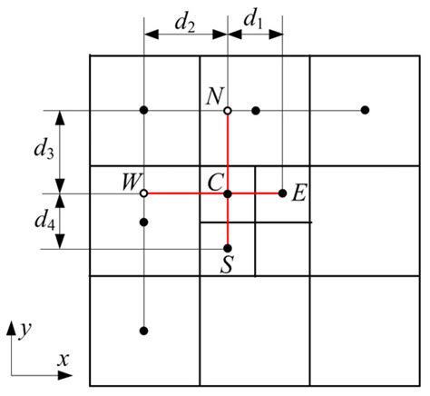 applied sciences free full text a local adaptive mesh refinement for jfo cavitation model on