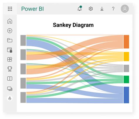 Power BI Custom Visuals By ChartExpo