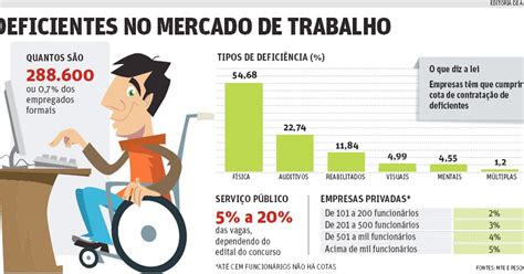 Superação meu desafio A inclusão do deficiente no mercado de trabalho