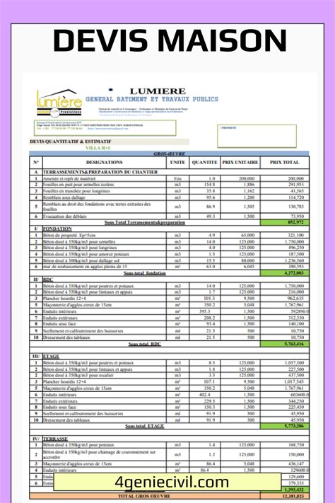 Modèle de devis bâtiment pdf gratuit en 2023 Devis batiment Exemple