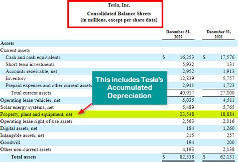 Buy Soda Water In Need Of Acc Depreciation On Balance Sheet Expect It