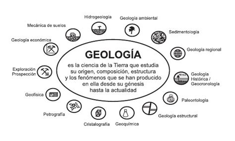 Geologia SEMANA 1