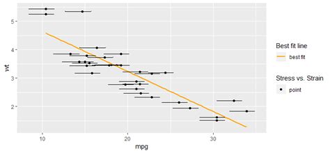 r how to use ggplot2 legend to denote different geoms stack overflow