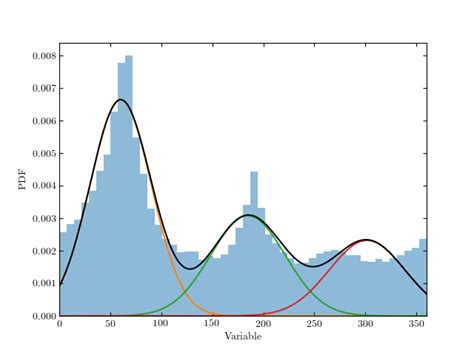 python fitting mixture model of gaussians and uniform distributions sexiezpix web porn