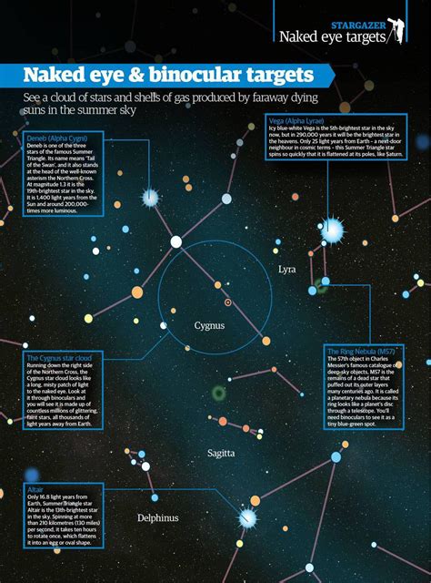 Naked Eye Binocular Targets All About Space Everand
