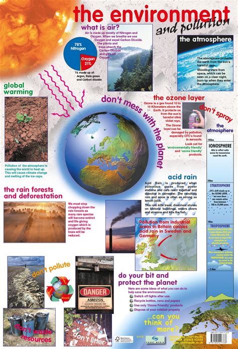 The Environment And Pollution Poster Chartmedia Educational