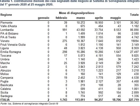 Coronavirus Quanti Sono Davvero I Morti In Italia Dati Istat