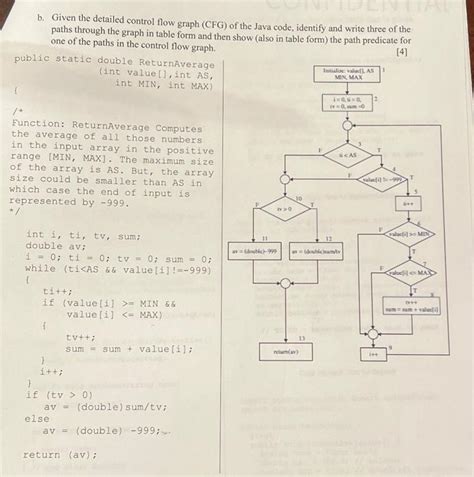 solved b given the detailed control flow graph cfg of the
