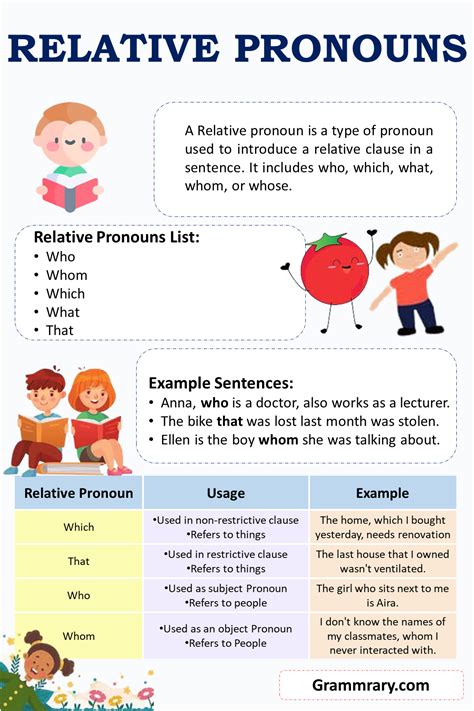 What Are Relative Pronouns Usage List And Exercise Grammrary
