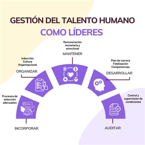 Gerencias personas Gestión del Talento Humano