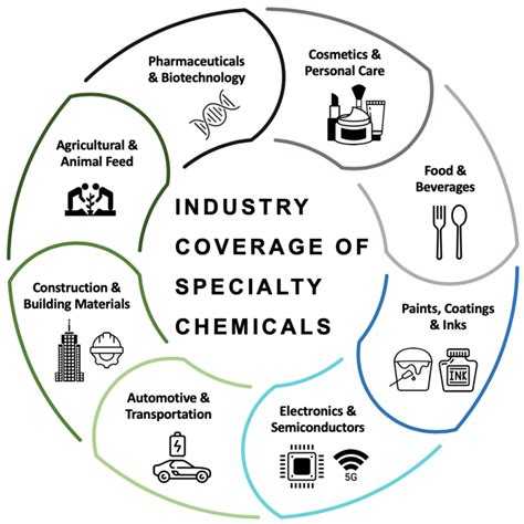 Breaking New Grounds Malaysia S Potential In Specialty Chemicals