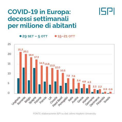 Covid 19 In Europa Decessi Settimanali Per Milione Di Abitanti ISPI