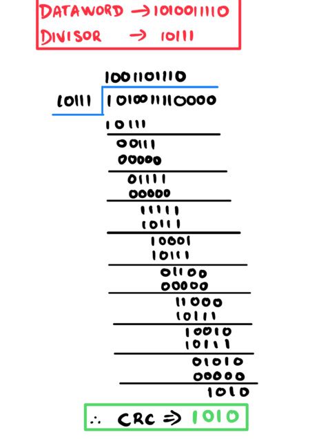 given the dataword 1010011110 and the divisor 10111 show the generation of the crc codeword at