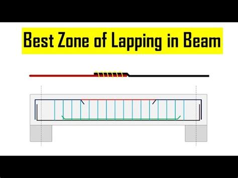 Basic Rules For Lapping Length In Beam Lap Length In RCC Beam Best