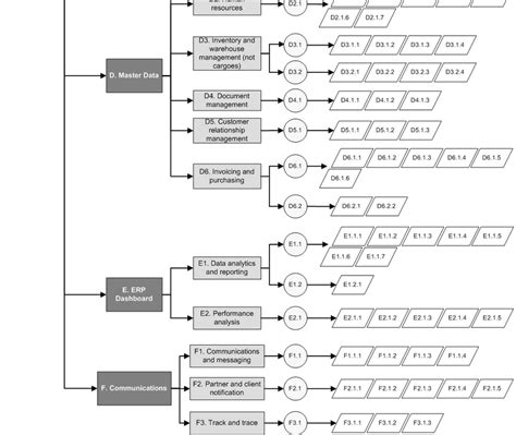 analytic hierarchy process ahp hierarchical model of terminal download scientific diagram