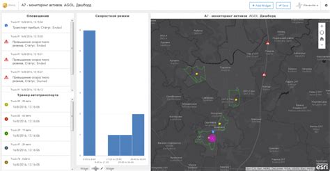Operation Dashboard For Arcgis Data