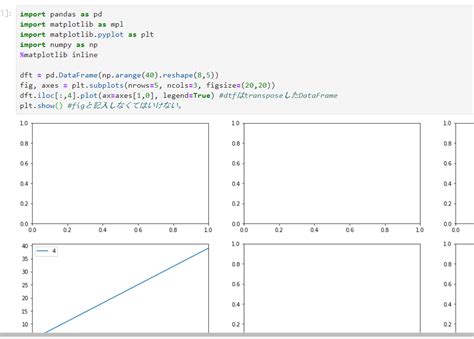 [python]matplotlibでsubplotsを使い、dataframeから複数のグラフを表示させたい
